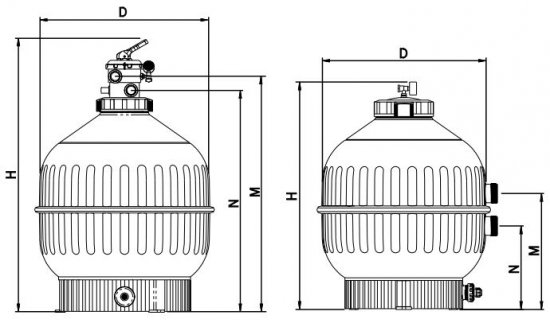 Filtre à sable piscine CANTABRIC - Distripool